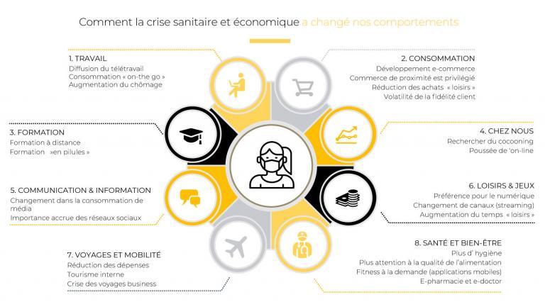 L’expérience client (CX) au cœur de la performance - .D | Business Design